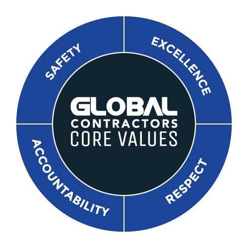 About Global Contractors Solutions for Plants and Refineries